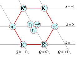 Is 'Supersymmetry' Theory in Particle Physics Dead? | RealClearScience