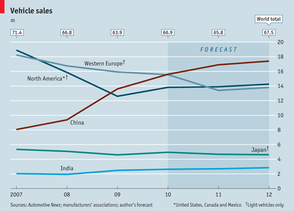 China Is Now the World's Largest Car Consumer | RealClearEnergy