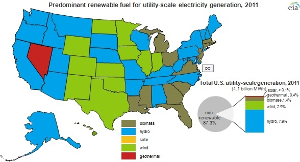 Hydro Still Dominates Renewables | RealClearEnergy