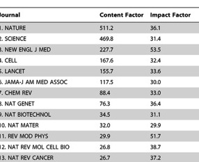 Ranking the Scientific Journals | RealClearScience