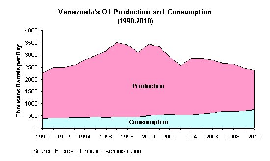 As Is Venezuela's Orinoco Belt | RealClearEnergy