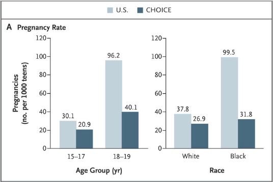 About That Birth Control Study | RealClearPolicy