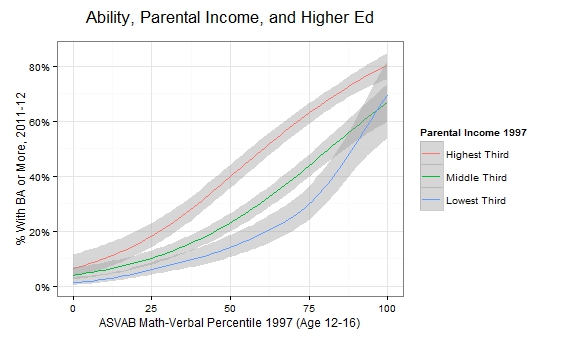 When It Helps to Have Rich Parents | RealClearPolicy