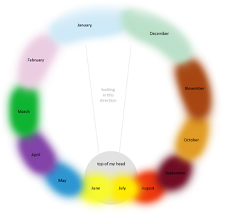 Hearing Colors, Seeing Sounds, and Other Jabberwocky | RealClearScience